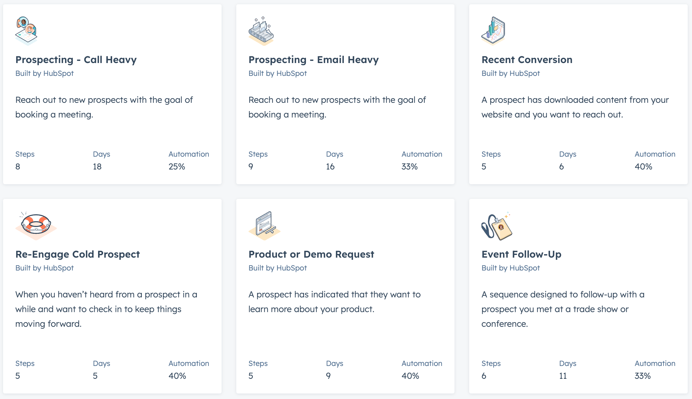 How Switching to HubSpot’s CRM Boosts Sales Productivity | Brightlark