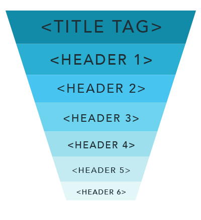 How to Use Header Tags to Improve your SEO Strategy